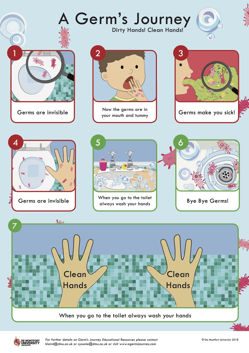A Germ's Journey | Illness | Health for Kids